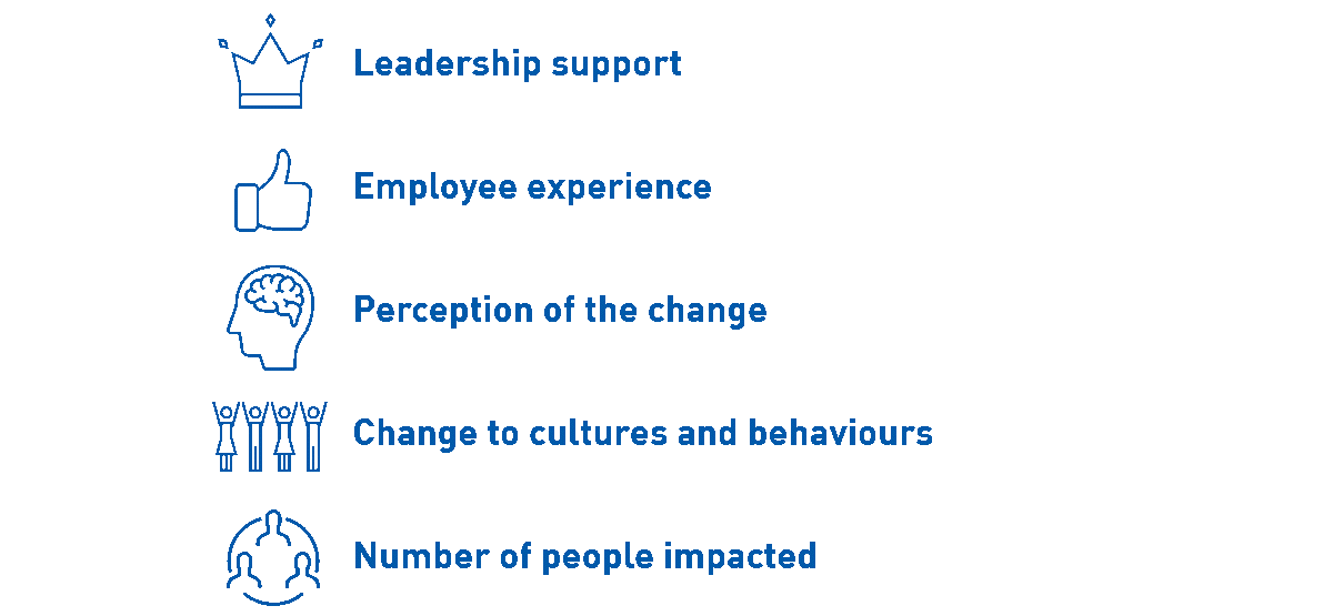 How Much Change is Too Much Change?